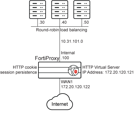 Virtual server load balance | FortiProxy 7.6.0 | Fortinet Document Library